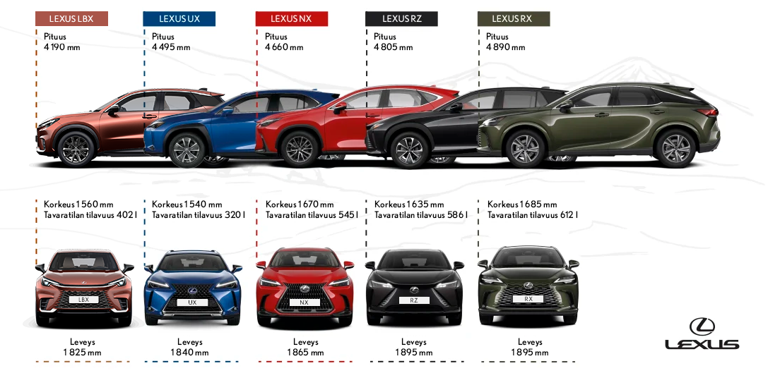 Löydä sopivin Lexus-mallisi | Lexus Suomi